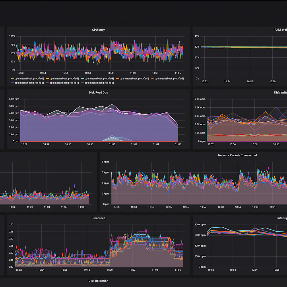 Cloud Entwicklung, Migration, Betrieb und Beratung von jambit | jambit GmbH