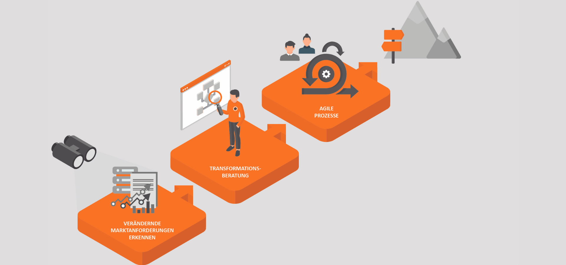 Beratung für digitale Transformation | jambit GmbH