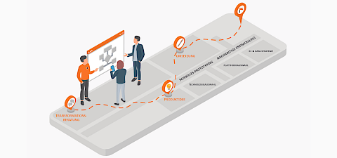 Beratung für digitale Transformation | jambit GmbH