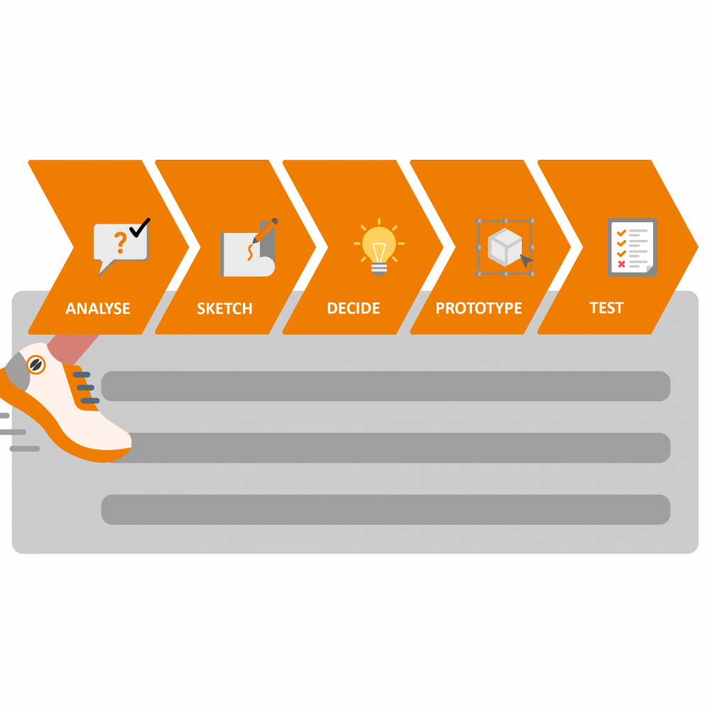 Maßgeschneiderte Design, UI, UX Lösungen: User Centered Design | jambit ...